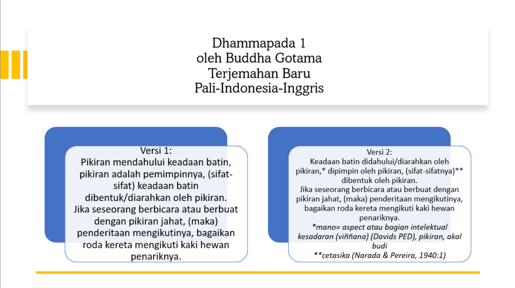 Dhammapada 1 | Buddha-Gotama